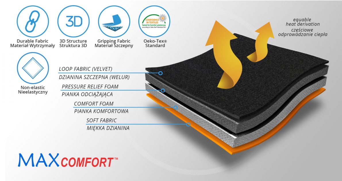 WALKER & BIOWALKER | Wheel